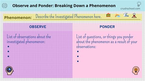 Crush School Phenomenon Based Learning How To Break Down Phenomena