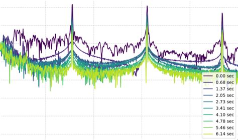 heatmaps categorized and continuous · issue 420 · scottplot scottplot · github