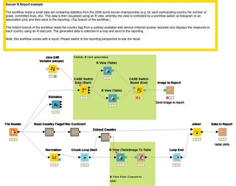 06 Report For Soccer Data With R — Nodepit