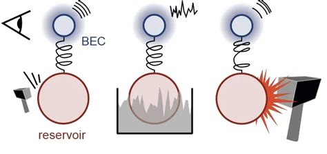 Our Paper On The Onsager Rgeression Theorem Has Been Published — Qoen