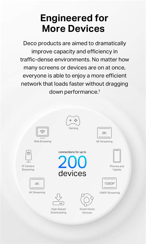 Tp Link Ax Whole Home Ai Driven Dual Band Mesh Wifi System With Homeshield Deco X