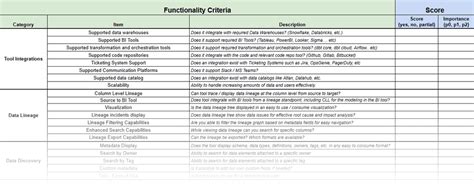 Dbt Core Relationships Elementary Dbt Test Hub