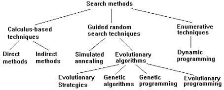 Overview Evolutionary Algorithms Download Scientific Diagram