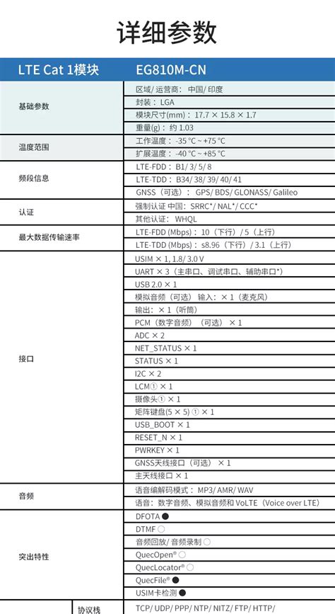 移远eg810m物联网4g全网通cat1网络模块支持gps定位小尺寸模组 taobao