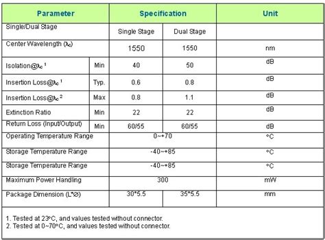 Polarization Maintaining Isolator