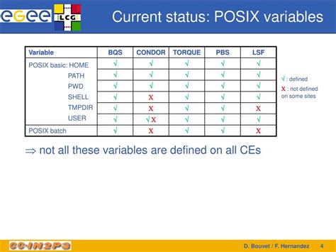 david bouvet fabio hernandez in2p3 computing centre lyon ppt download