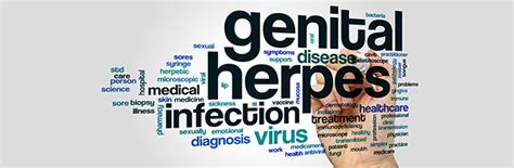 Genital Herpes Types Prevention And Treatments Explained Natures Best