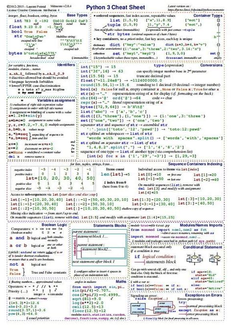 real time on linkedin python coding cheatsheet