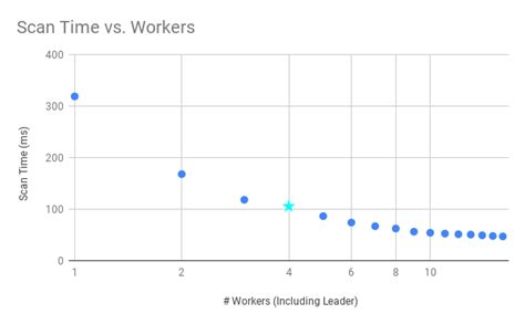 Parallel Postgis And Pgsql 12 2 · Paul Ramsey