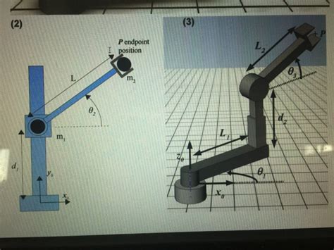 Solved Inverse Kinematics Problems Give Inverse Kinematics Chegg Com