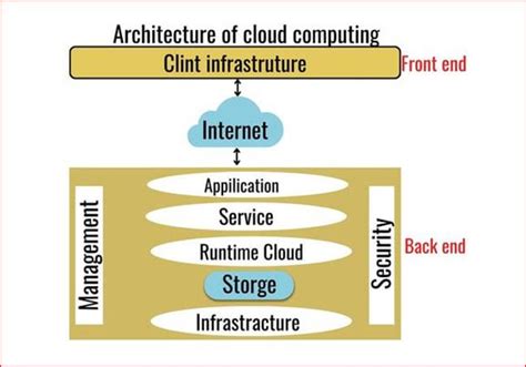 What Is Cloud Computing Gologica