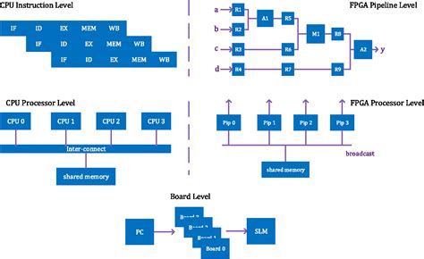 Hardware Implementations Of Computer Generated Holography A Review