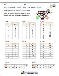 Input And Output Function Tables Worksheet