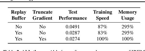 Table 2 From Learning Iterative Reasoning Through Energy Minimization