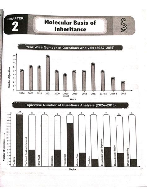Botany Molecular Basis Of Inheritance Pdf