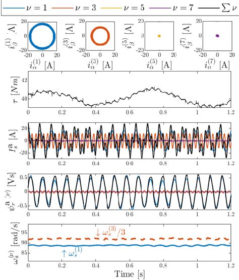 Figure 10 From Generalized Harmonic Injection Strategy For Multiphase