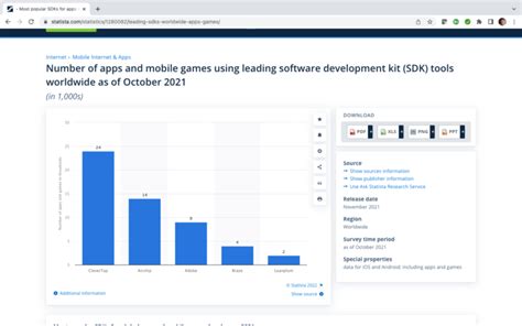 What Is An SDK Software Development Kit