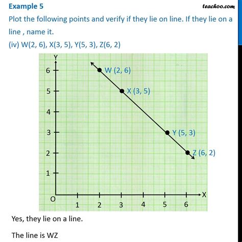 Example 5 Plot Points W 2 6 X 3 5 Y 5 3 Z 6 2 Verify If