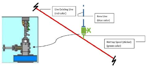 QUALITY OF PIPING TIE INS