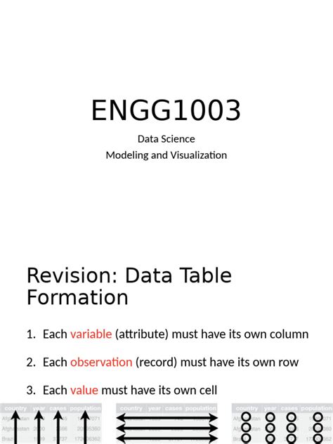 Engg1003 07 Datamodelingandvisualization Pdf Regression Analysis Cluster Analysis