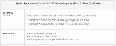 Computer Requirements For Autocad 2019 Jjmopla