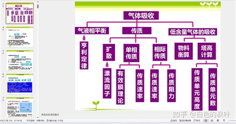 华南理工大学化工原理821汇总资料 知乎