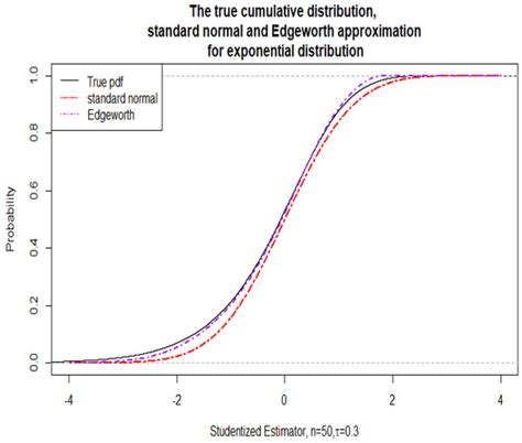 Mathematics Special Issue Nonparametric And Semiparametric Approaches In Statistical