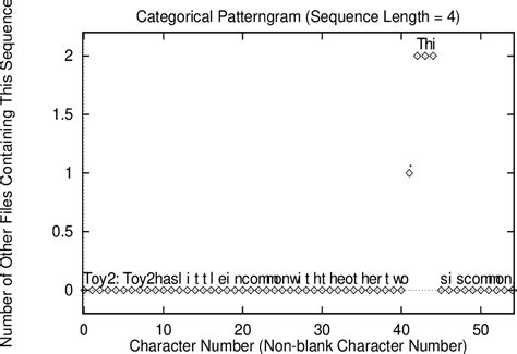 Figure 11 From Visualizing Categorical Time Series Data With Applications To Computer And