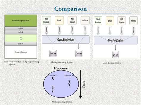 Operating System Structures Ppt Download