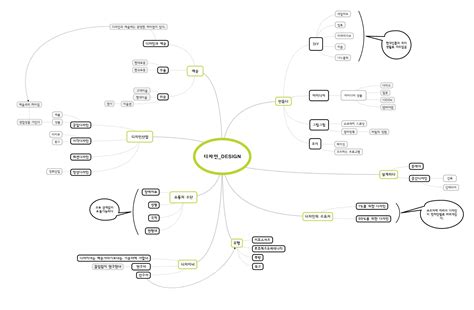 디자인 마인드맵입니다 디자인