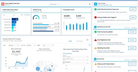 Salesforce Health Cloud 101 Complete Guide