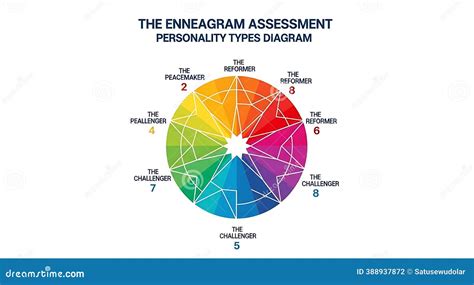 Enneagram Personality Types Diagram Design With Nine Different