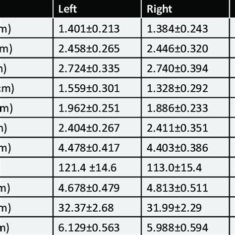 Normally Distributed Parameters N 67 Download Scientific Diagram