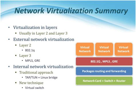 Ppt 虛擬化技術 Virtualization Techniques Powerpoint Presentation Id1637929