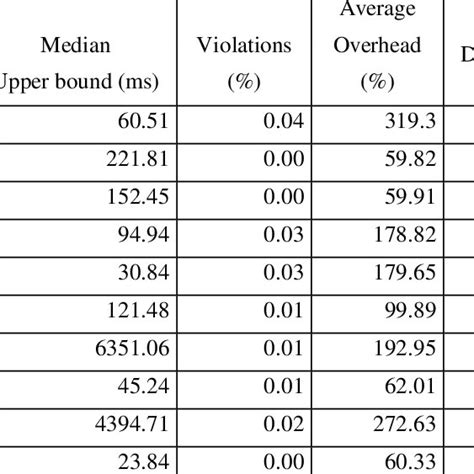 Upper Bound Variation Download Table