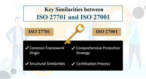 Iso 27701 Vs Iso 27001 Whats The Difference