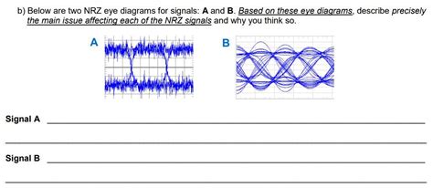 solved b below are two nrz eye diagrams for signals a and