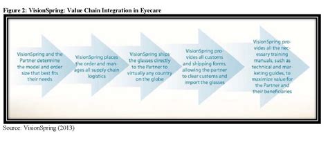 HMPI Value Chain Integration Strategies In Global Health HMPI