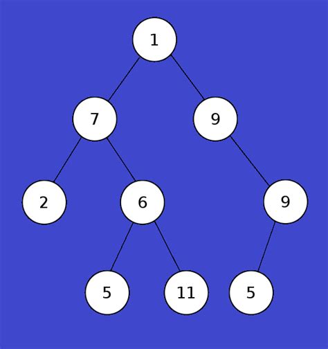 70 Non Linear Data Structures Trees Solved Mcqs With Pdf Download
