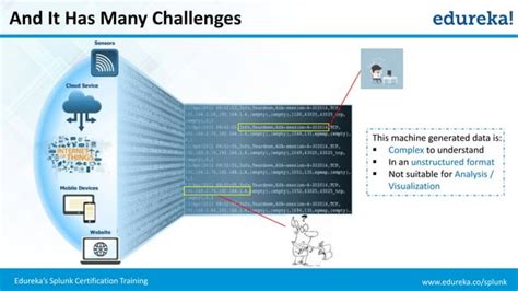 Splunk Tutorial For Beginners What Is Splunk Edureka Pptx Computing Technology And Computing