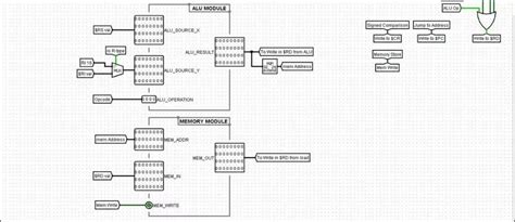 Designing A Cpu In Logisim