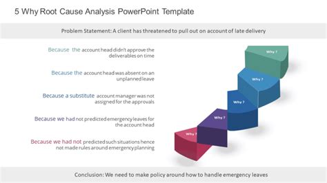 Detailed 5 Why Analysis 2 Powerpoint Template