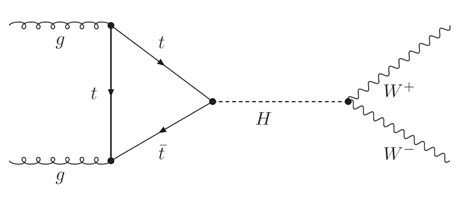 International Physics Masterclasses