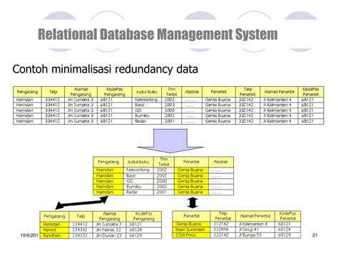 Ppt Database Dan Sistem Manajemen Database Dbms Powerpoint