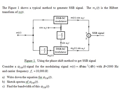 Solved The Figure 1 Shows A Typical Method To Generate Ssb