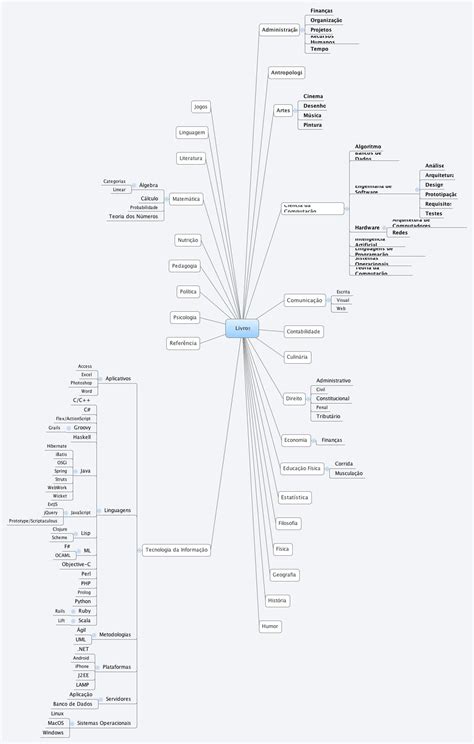 Xmind Share Xmind Mind Mapping Software