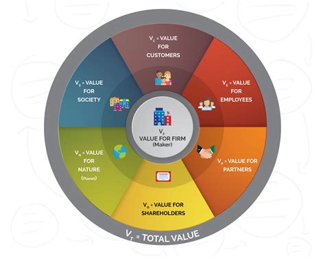 Value Model | Valueresearchcenter
