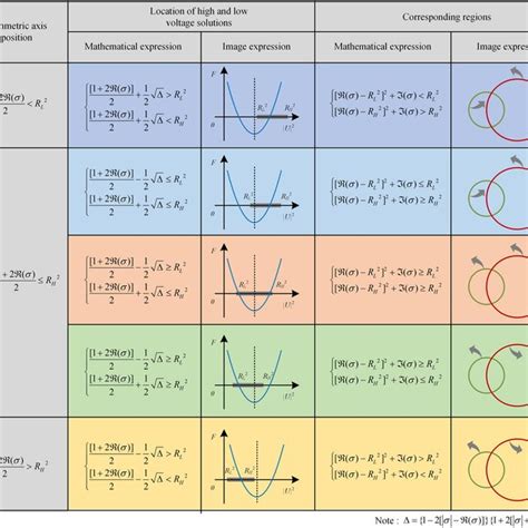 Voltage Constraint Region Partitioning Proof Download Scientific Diagram