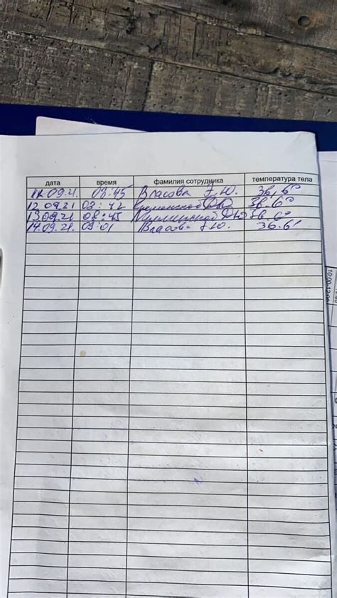 Топ полезных чек листов для кофейни список от тренера бариста Боря расскажет Дзен