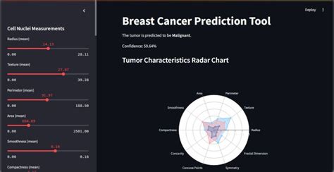 Collaborators Ai Machinelearning Datascience Healthtech Breastcancerawareness